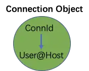 PolarDB-X SQL 限流 - 墨天轮