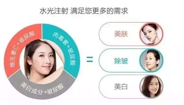 整形医生于显旭 的想法 你中枪没有 撇嘴 ,女人要对自己狠一点, 知乎