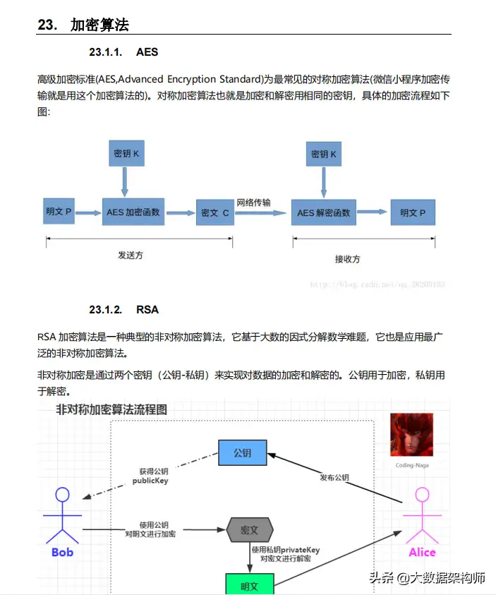 硬核！阿里P8自爆Java面试核心手册，Github上获赞65.7K - 脉脉