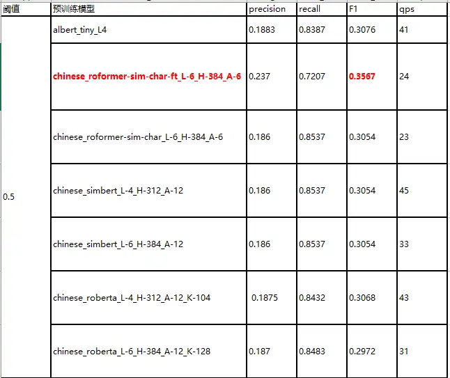 广告行业中那些趣事系列62：keybert在实际业务中的使用分享 - 脉脉