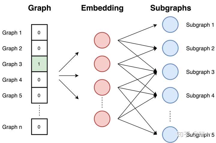 图嵌入(graph Embedding) Csdn博客 4641
