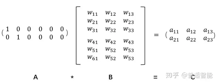 一文读懂Embedding的概念，以及它和深度学习的关系_6. 解释词嵌入(word embedding)的概念,并说明它在深度学习中的作用 ...