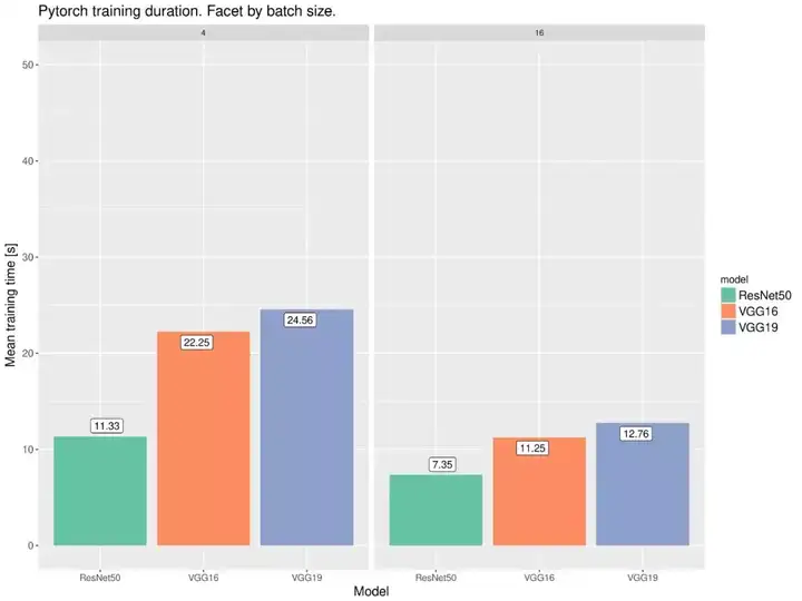对比复现34个预训练模型，PyTorch和Keras你选谁？_在keras中实验效果好,在pytorch中效果差-CSDN博客