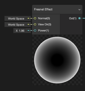 Unity 使用Fresnel Effect实现边缘光-CSDN博客