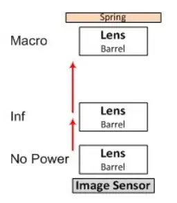 AE 自动曝光 Understanding Auto Exposure Control_典型的ae策略-CSDN博客