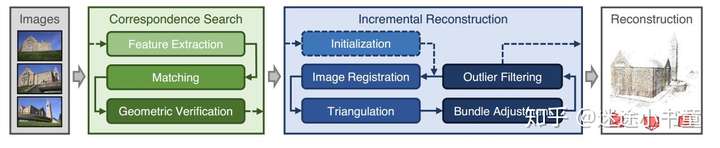 GitHub - Mitomzhou/openMVG-Analysis: openMVG源码解析