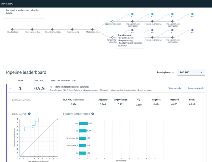 AutoAI：人与机器更好地结合在一起-CDA数据分析师官网