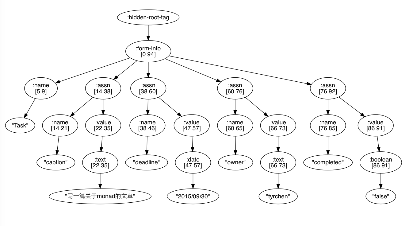 如何愉快地写个小parser - 知乎