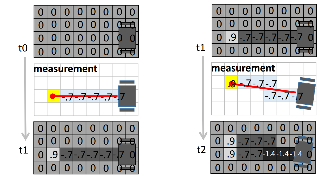 占据栅格地图（Occupancy Grid Map） - 知乎