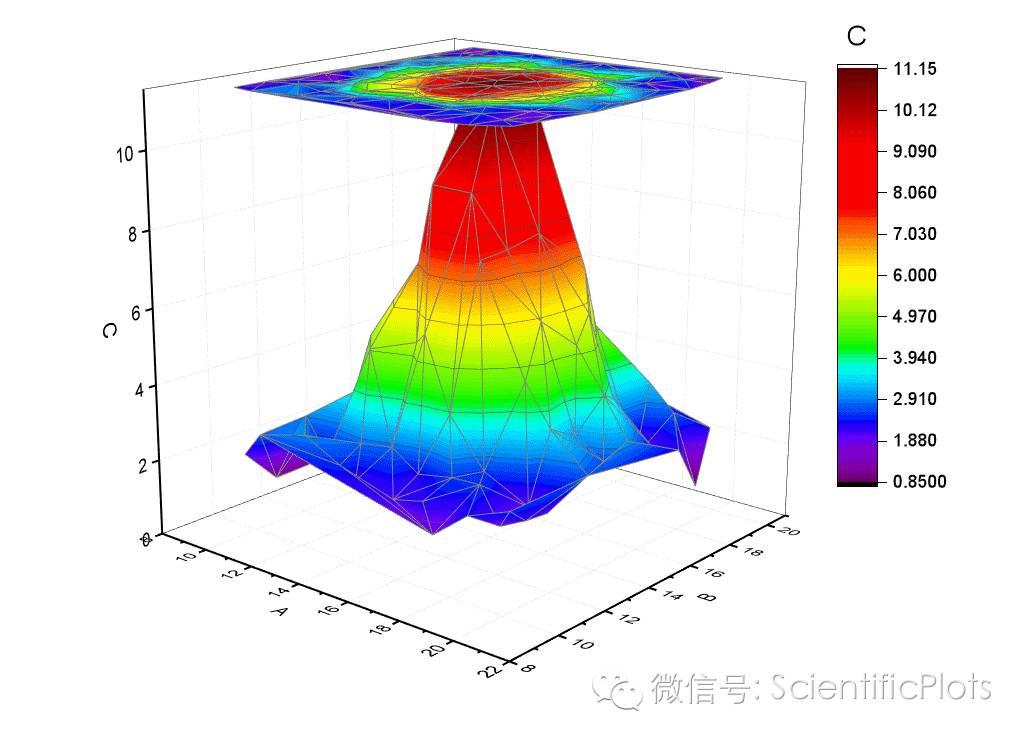 Origin(Pro)：3D图-XYZ