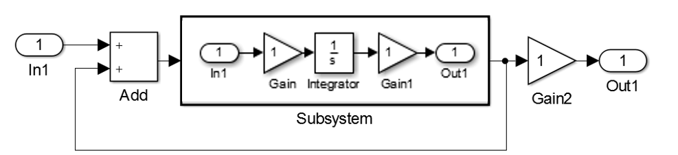 漫谈Simulink：真假代数环 - 知乎