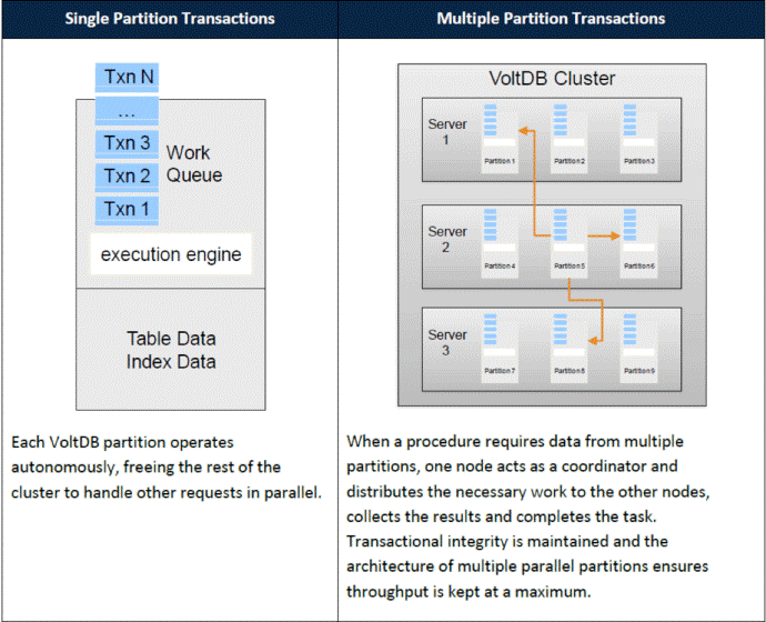 平台技术掌控大数据 - 知乎
