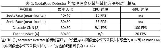 SeetaFace开源人脸识别引擎介绍 - 知乎