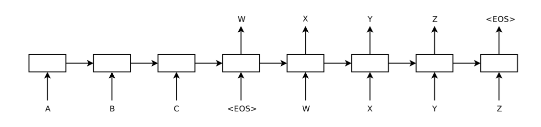 Sequence to Sequence Learning with Neural Networks - 知乎
