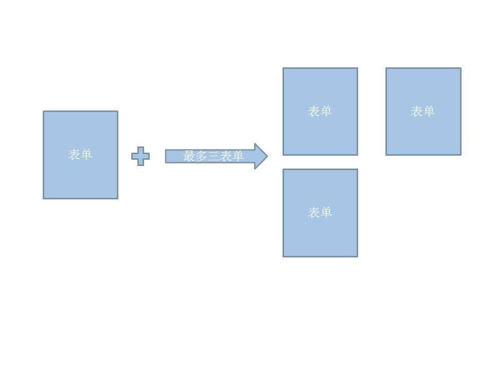 VUE（现代库） VS jquery（传统库） - 知乎