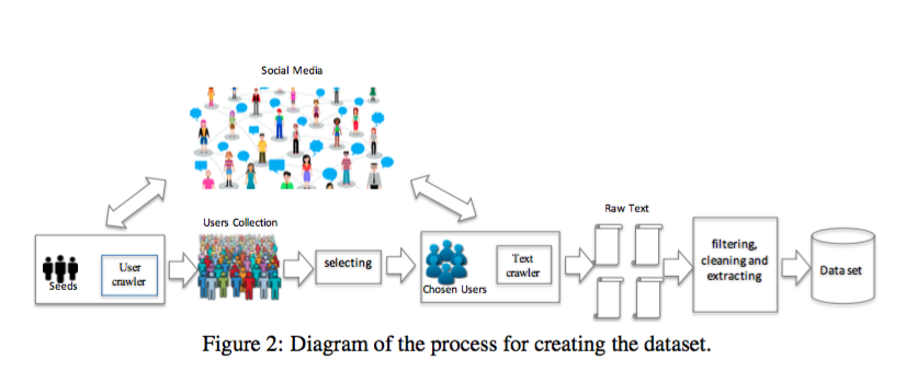 LCSTS: A Large Scale Chinese Short Text Summarization Dataset - 知乎