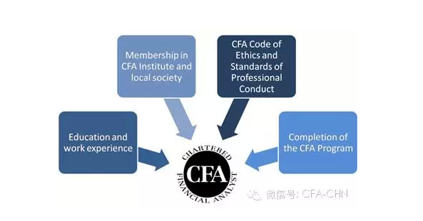 CFA全新指南：如何备考CFA Level I - 知乎