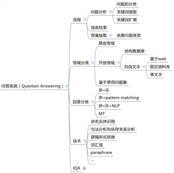 问答系统结构_问答结构-CSDN博客