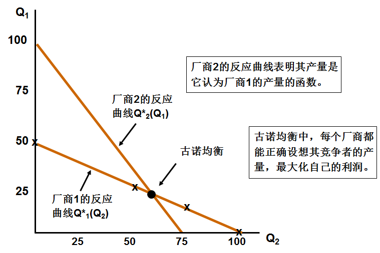 垄断竞争模型具体有哪些? 知乎