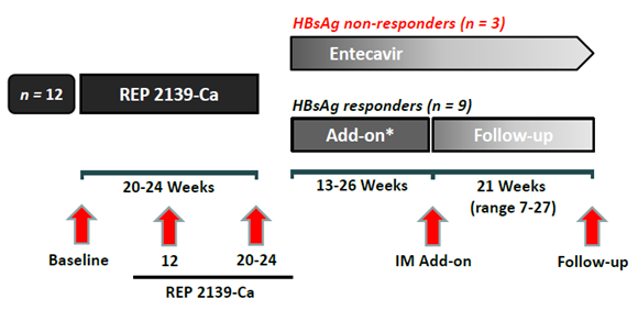 慢乙肝治疗新动向：REP 2139-Ca - 知乎