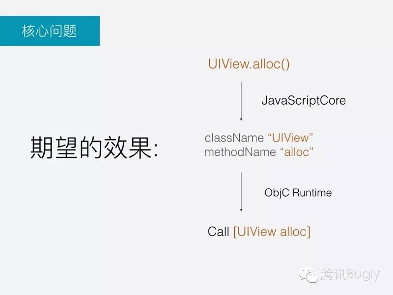 【腾讯Bugly干货分享】JSPatch 成长之路 - 知乎