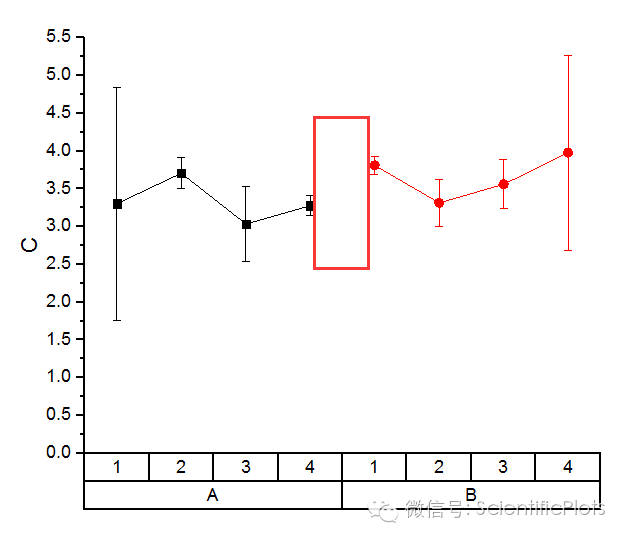 Origin(Pro)：分组点线图（Grouped Line + Symbol Plot） - 知乎