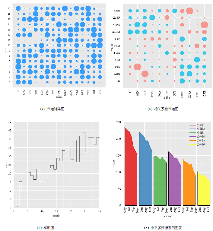 Excel图表新插件：EasyCharts - 知乎