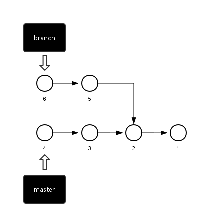 从什么都不懂开始(三)—实践带你飞之Branch操作 - 知乎