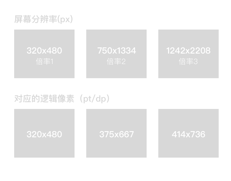 如何一稿适配 iOS、Android - 知乎