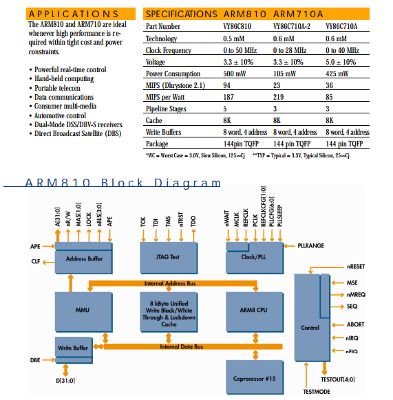 没有arm8系列吗？ - 知乎