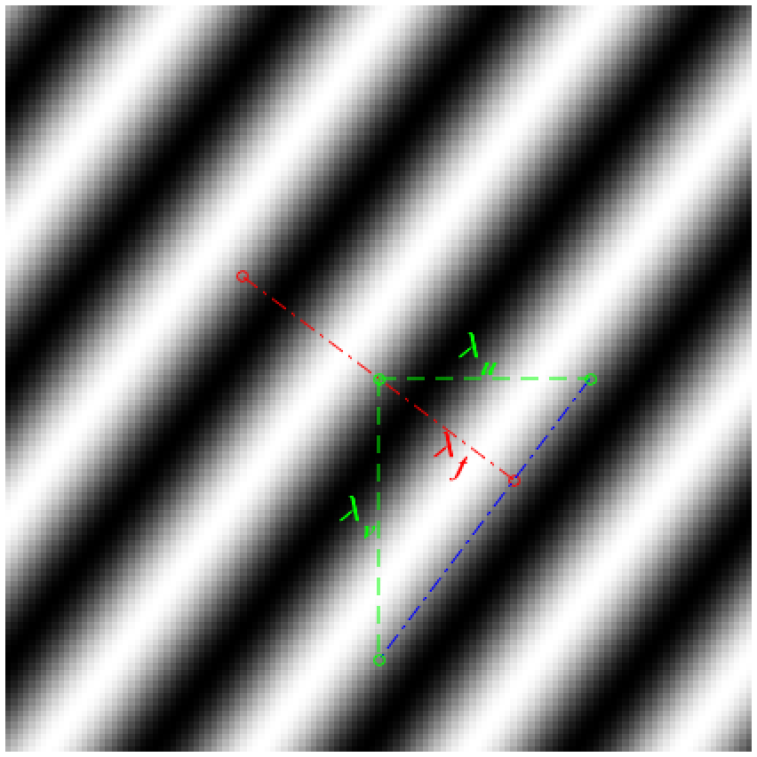 二维FFT频谱的横纵坐标意义？ - 知乎
