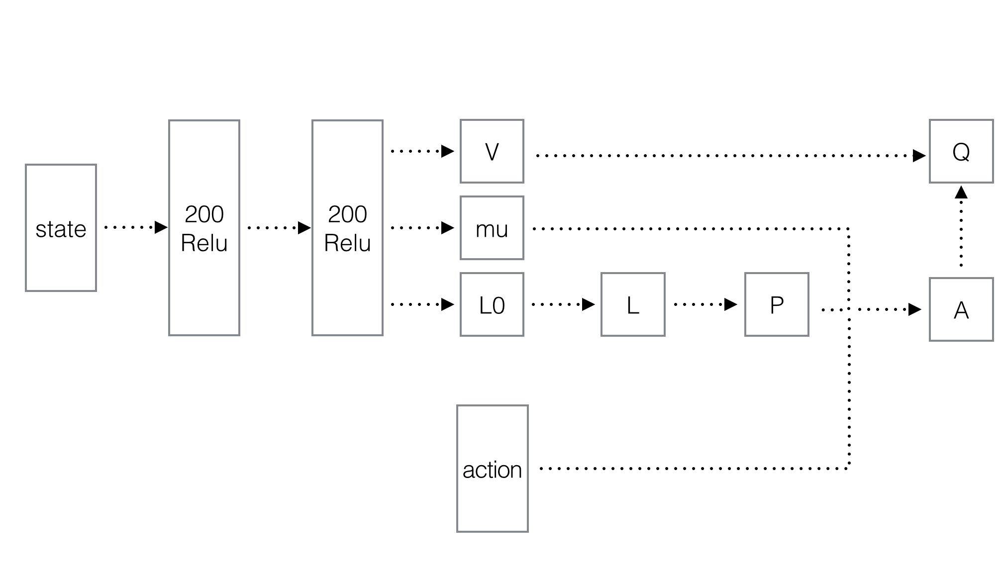 论文笔记之：Continuous Deep Q-Learning with Model-based Acceleration - AHU-WangXiao - 博客园
