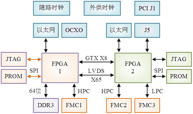 全球首款同时同频全双工软件无线电平台 - 知乎