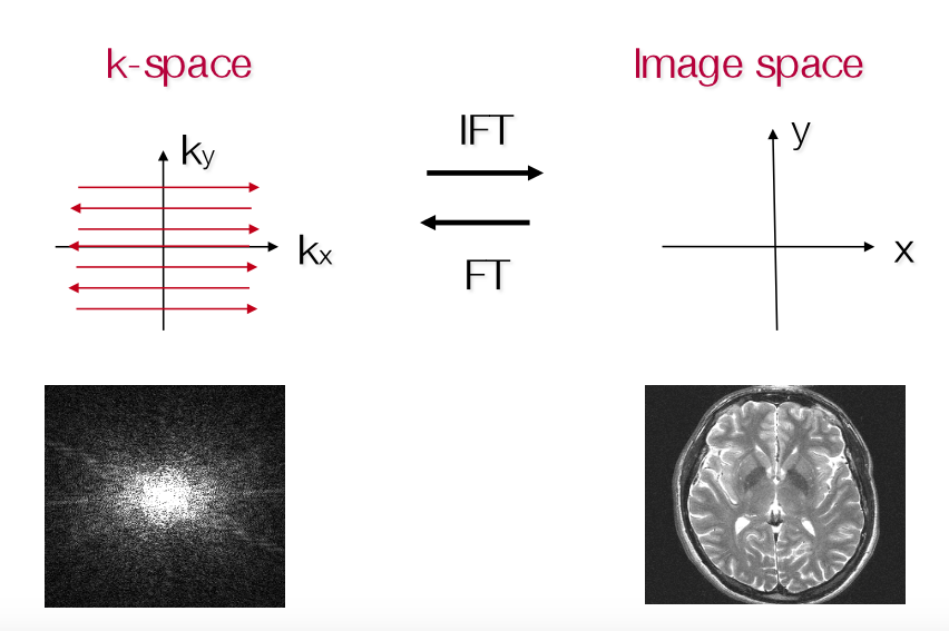 【fMRI Note】Module 7 K space - 知乎