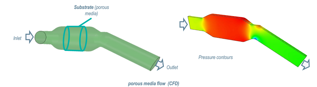 [Abaqus]能干什么之CEL、CFD与SPH比较 - 知乎