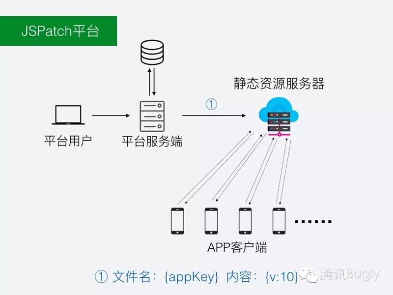 【腾讯Bugly干货分享】JSPatch 成长之路 - 知乎