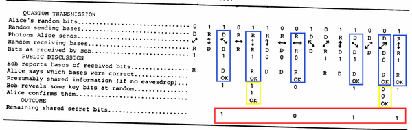 挥之不去的“经典”——关于BB84量子密钥分发协议（一） - 知乎