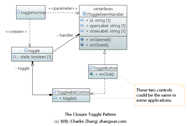 JavaScript 设计模式之开关闭包（Closure Toggle） - 知乎