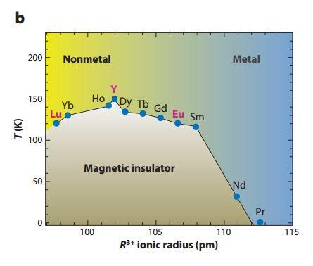 （一）：介绍一下pyrochlore iridates - 知乎