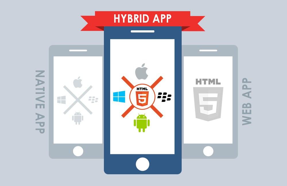 浅谈 Hybrid App - 知乎