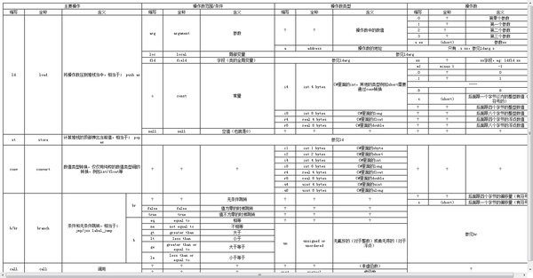 Unity3D为何能跨平台？聊聊CIL(MSIL) - 知乎