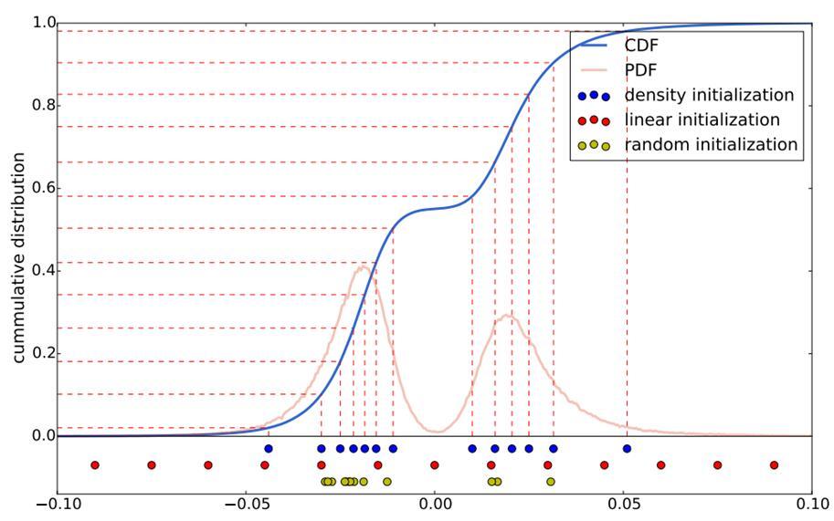 神经网络压缩：Deep Compression - 知乎
