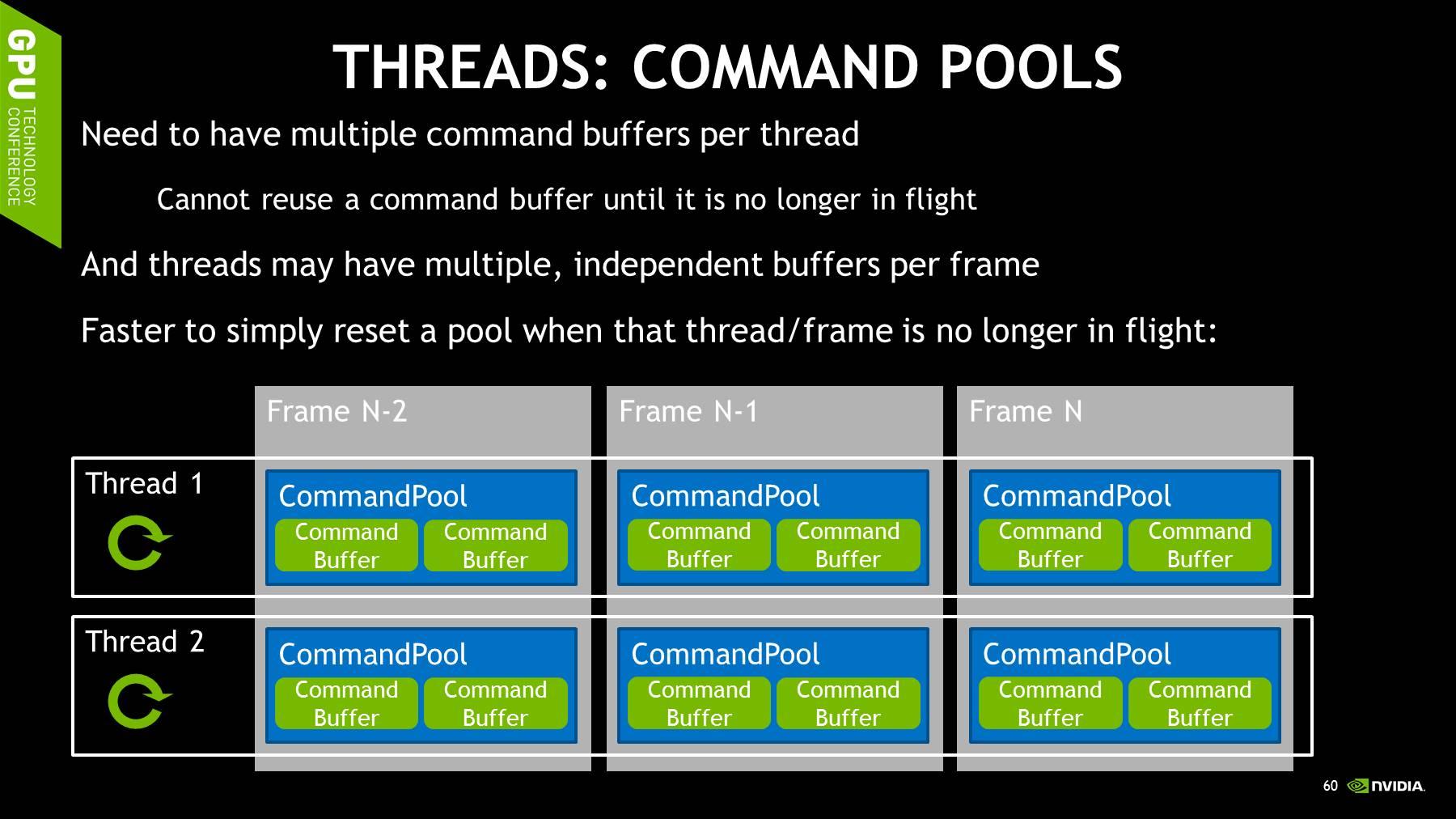 Vulkan - 高性能渲染 - 知乎