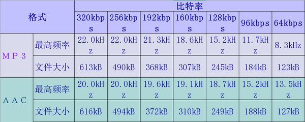 MP3 vs AAC 音質比較！ - 知乎