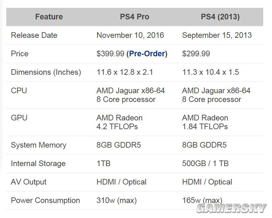 你以为索尼在乎PS4 Pro？他们的王牌是VR - 知乎