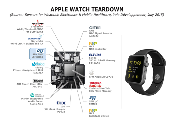 从原理到制造再到应用，这篇文章终于把MEMS技术讲透了！ - 传感器/Mems - -EETOP-创芯网