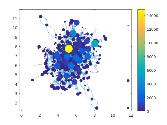 MATLAB Graph Object(3): 展示关系网 - 知乎