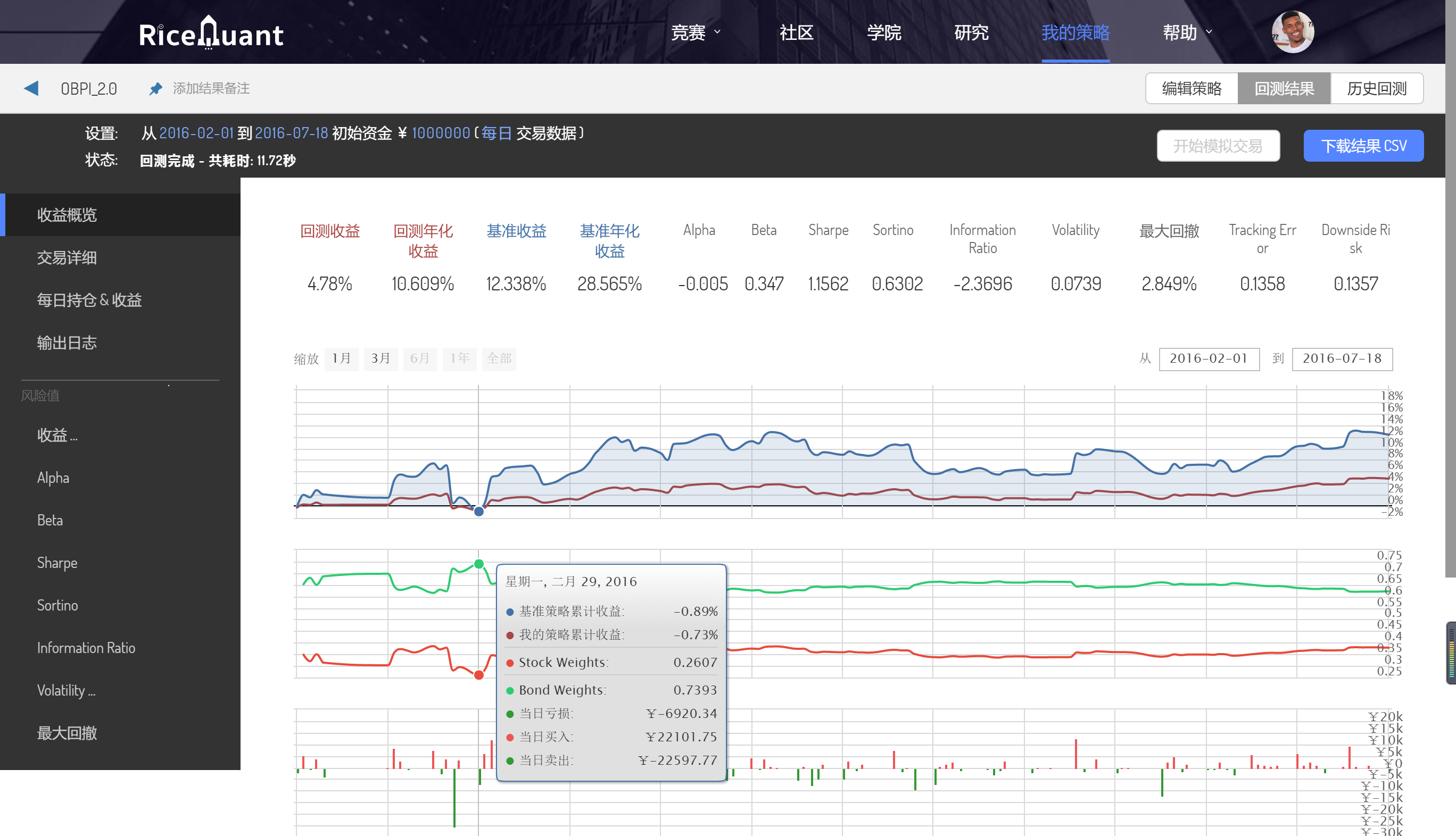 论如何优雅地复制期权之OBPI策略 - 知乎
