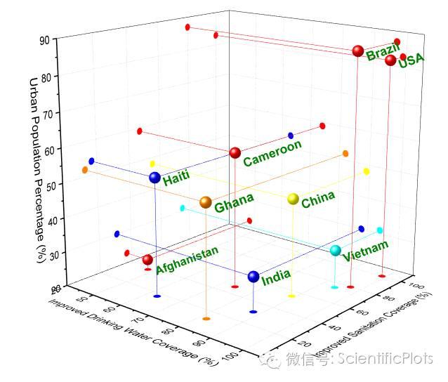 Origin(Pro)：3D图-投影、垂线、标签 - 知乎