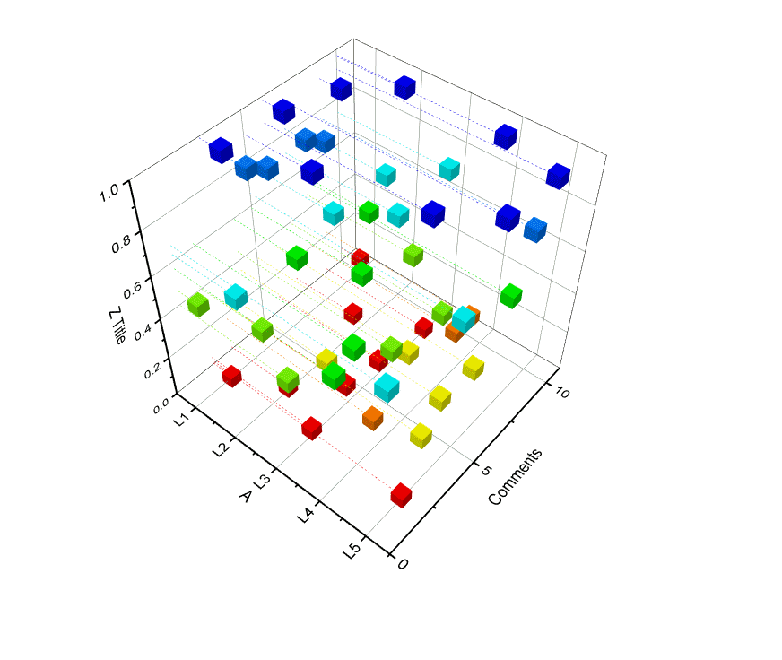 Origin(Pro)：3D图--XYY - 知乎